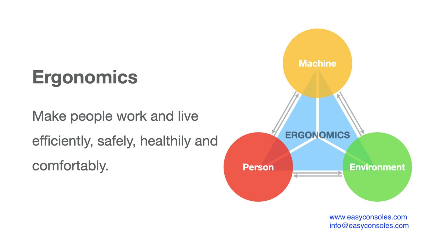 What is Ergonomics? Why should your control room be Ergonomics ...